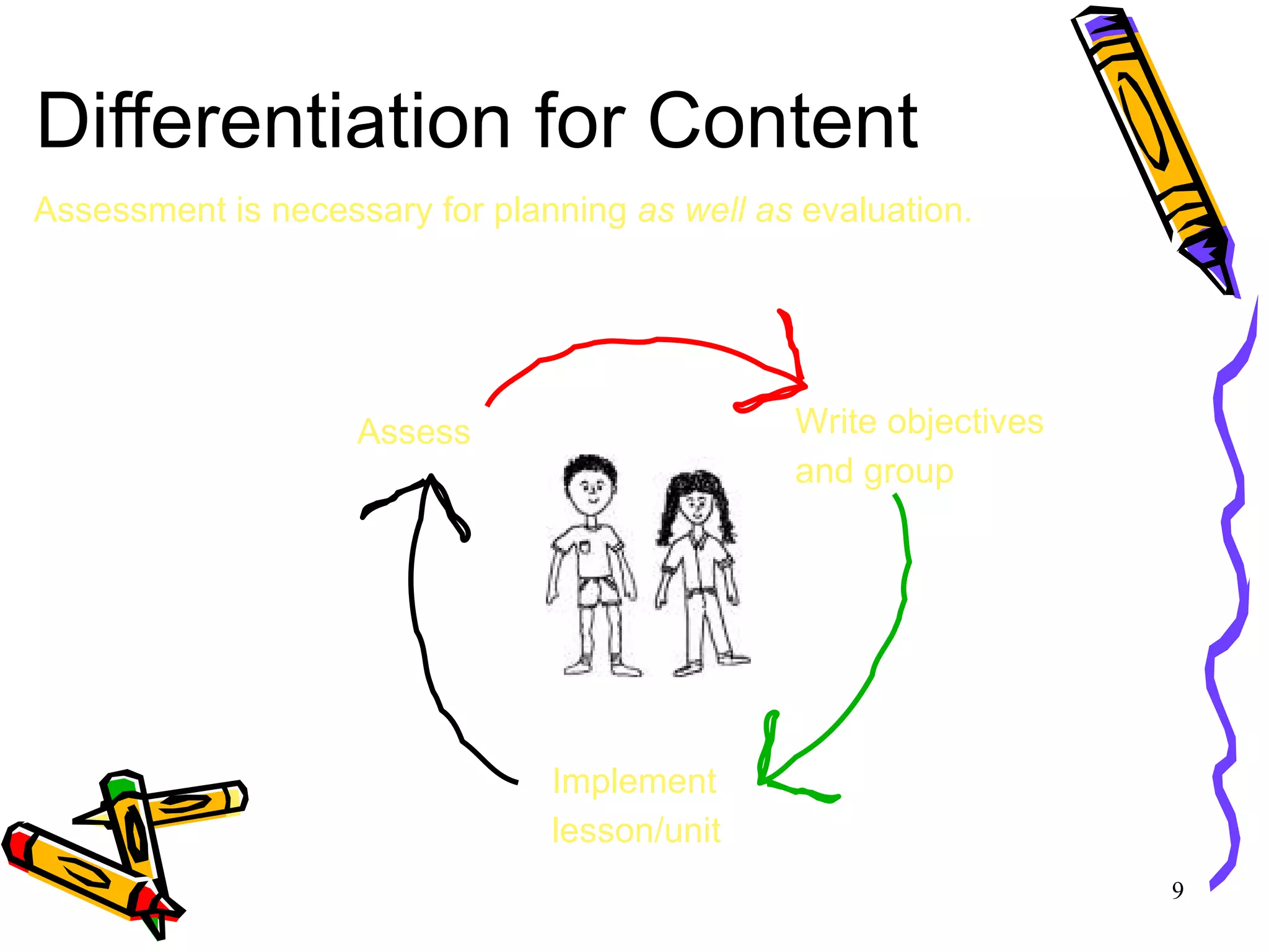 Differentiation Basics | PPT