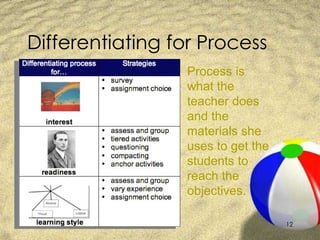 Differentiation Basics | PPT