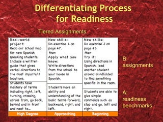 Differentiation Basics | PPT | Special Education | Education