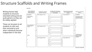 differentiation-cpd1.pptx