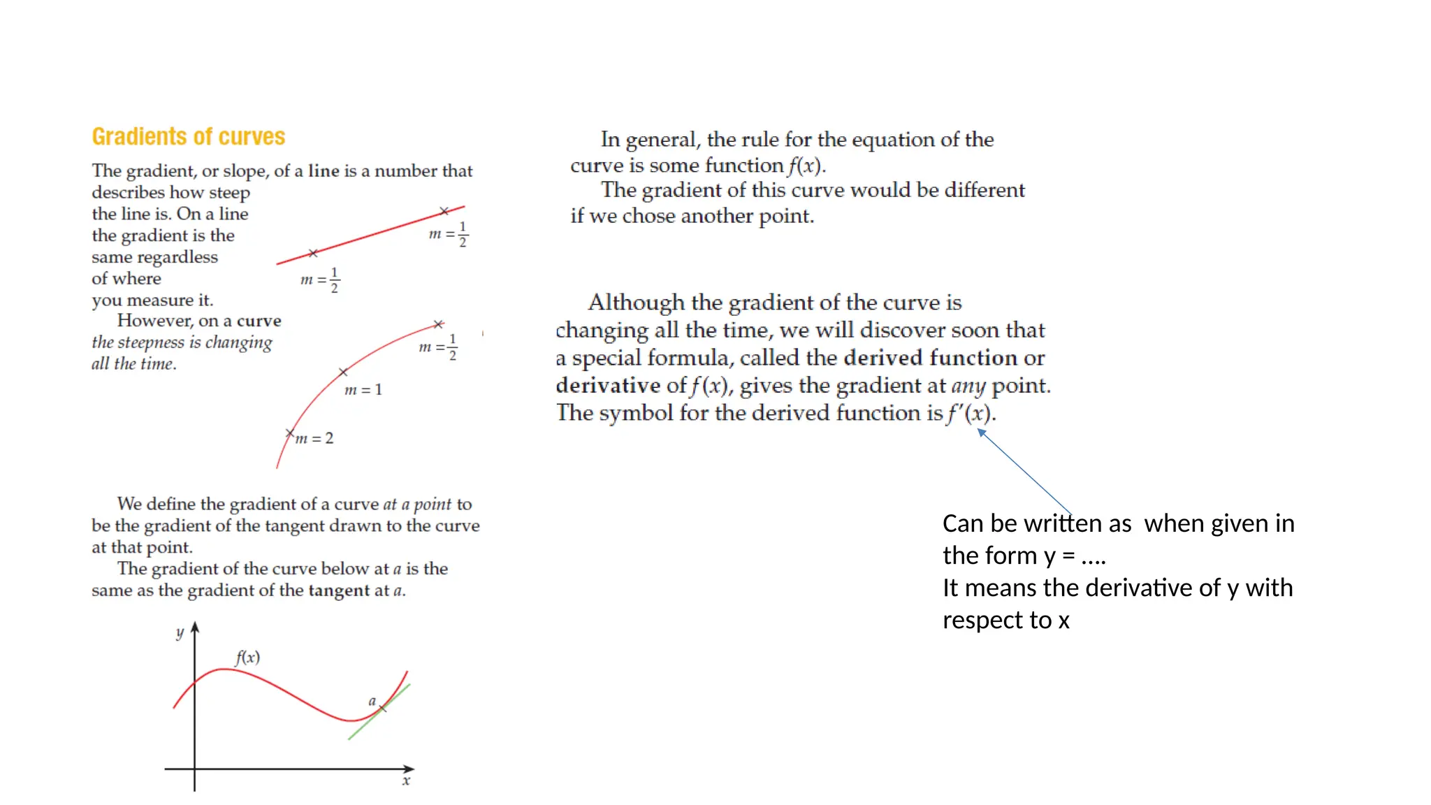 Igcse Math Differentiation Introduction Pptx