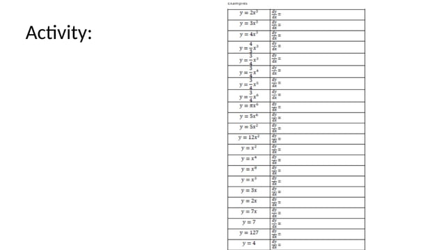 Igcse Math Differentiation Introduction Pptx