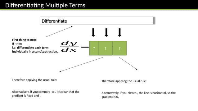 Igcse Math Differentiation Introduction Pptx