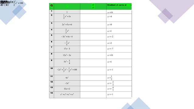 IGCSE Math Differentiation-introduction.pptx