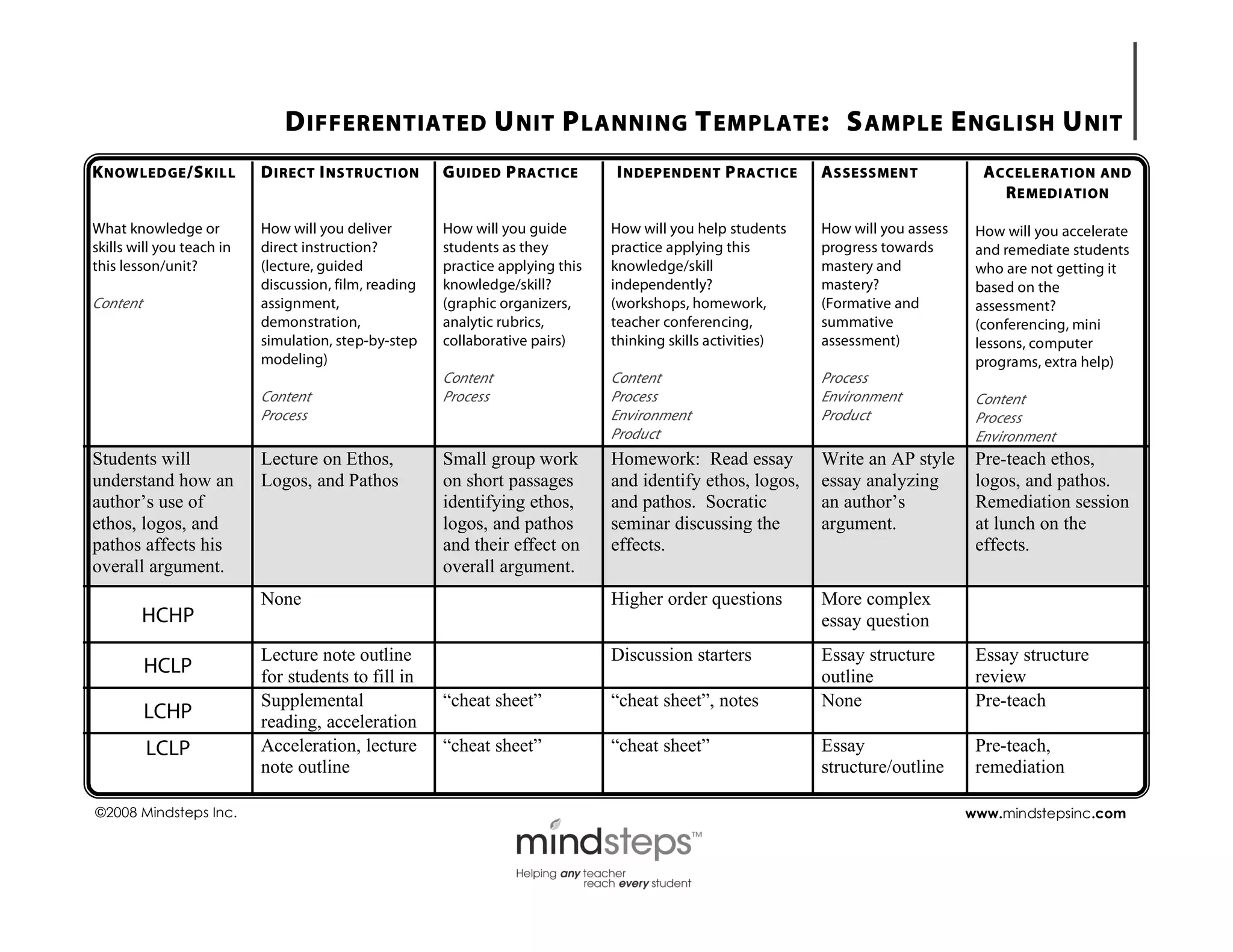 Differentiation sample english unit plan | PDF