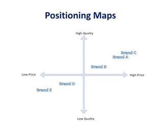 Differentiation and positioning | PPTX