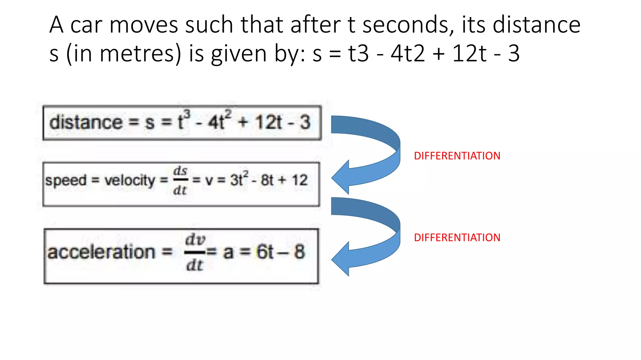 Differentiation and slope | PPTX