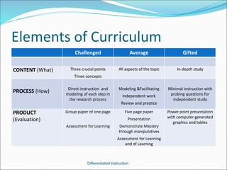 Differentiation and student_success | PPT | Special Education | Education