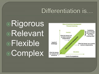 Differentiation basics | PPTX