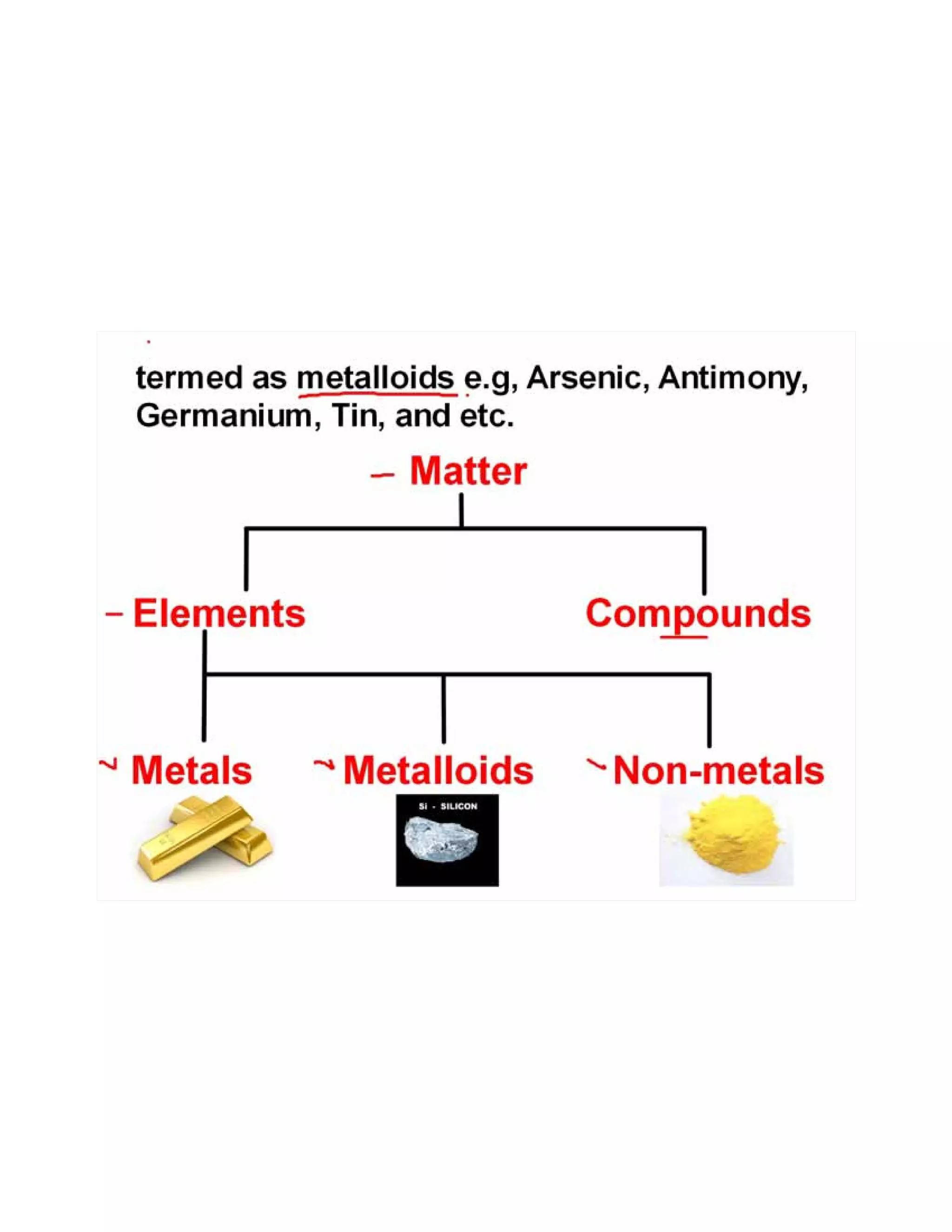 Differentiation between metals and non metals | PDF