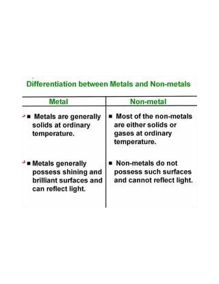 Differentiation between metals and non metals | PDF