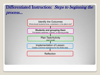Differentiation | PPT