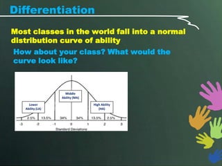 Differentiation for elementary | PPTX