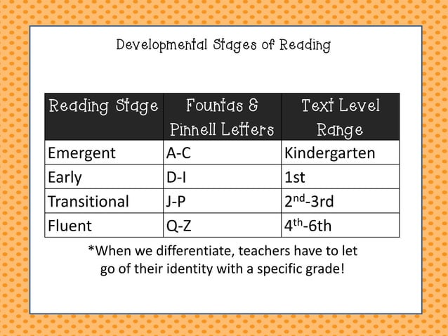 Differentiation in guided reading pdf | PPT