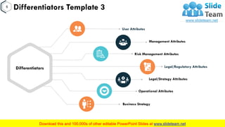 Differentiation In Marketing PowerPoint Presentation Slides | PDF