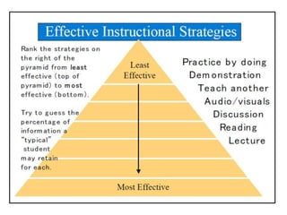 Differentiation in practice | PPTX