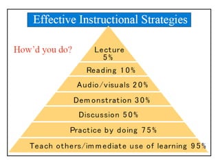 Differentiation in practice | PPTX