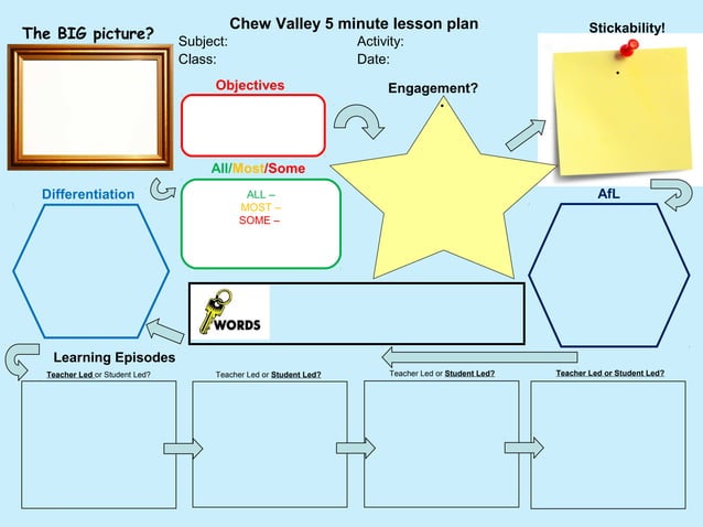 Differentiation Group First Meeting | PPT