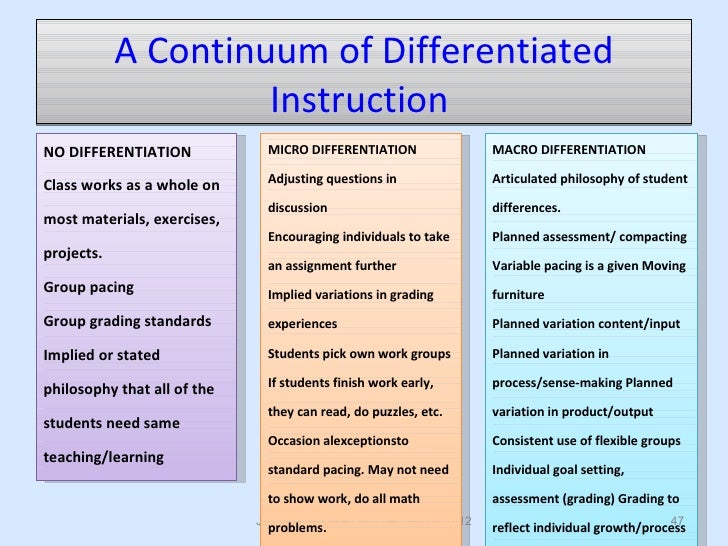 Differentiation In Education Definition Differentiation In Education Definition