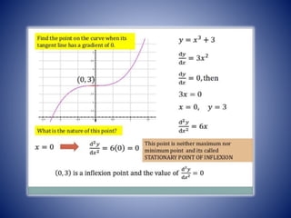 Differentiation of application | PPT