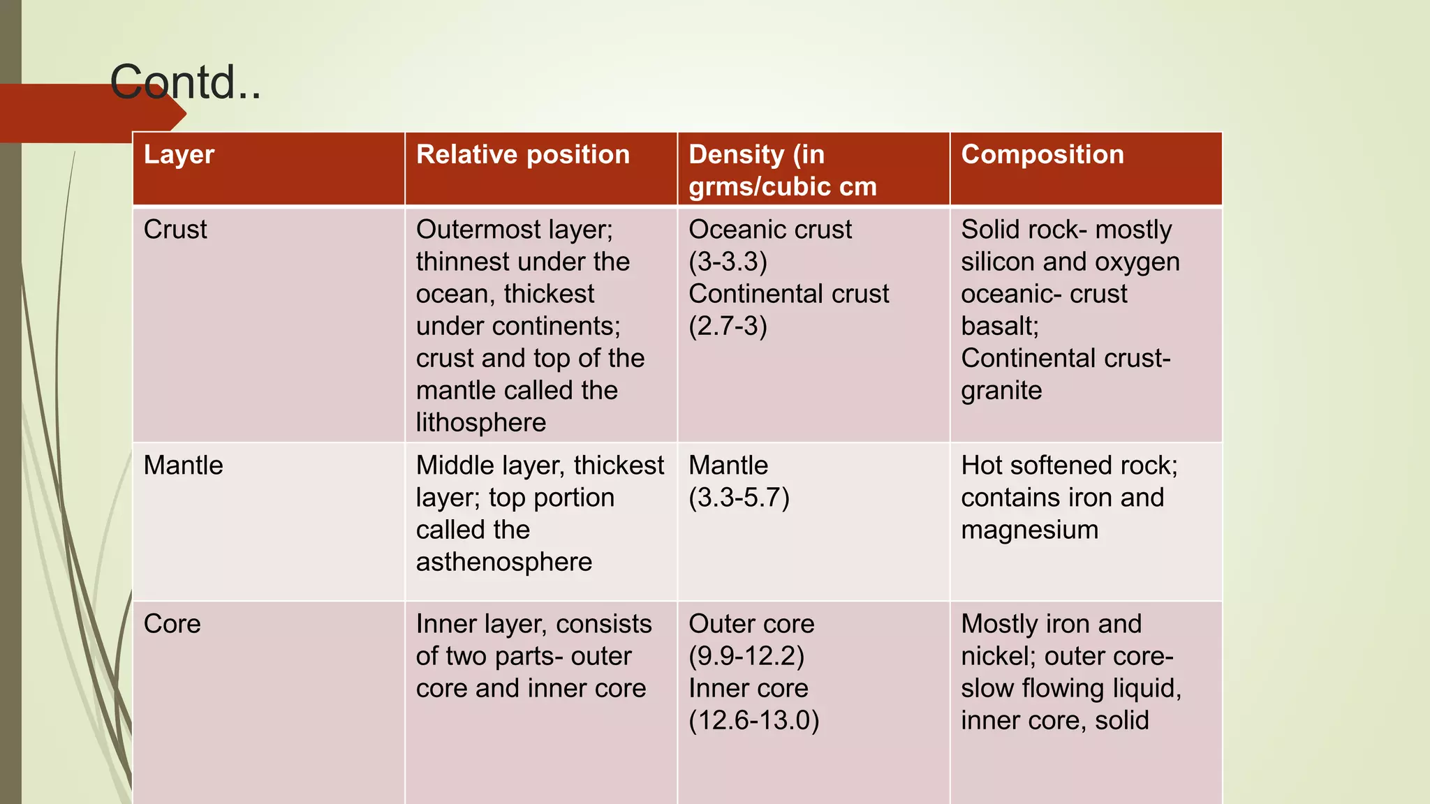 Differentiation of earth | PPTX