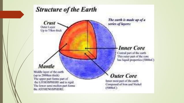 Differentiation of earth | PPTX