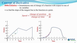 Differentiation (Part 1).pptx