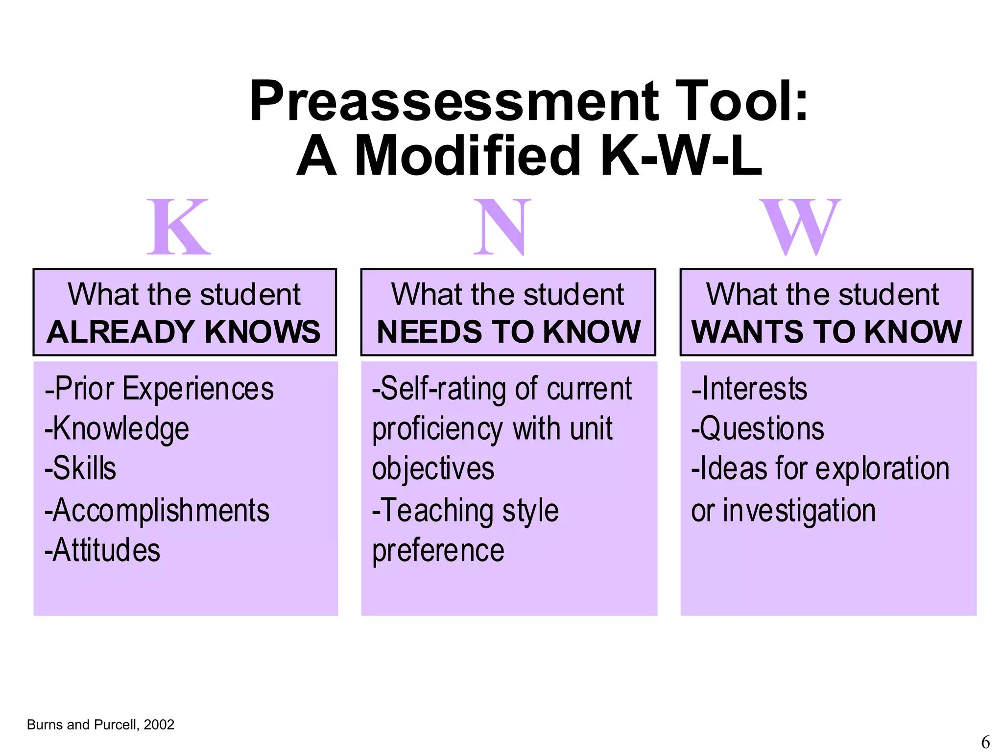 Differentiation powerpoint for tuesday pd | PPT | Educational Assessment | Education