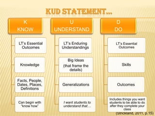 Differentiation Review | PPTX