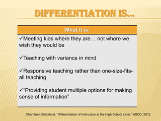 Differentiation Review | PPTX