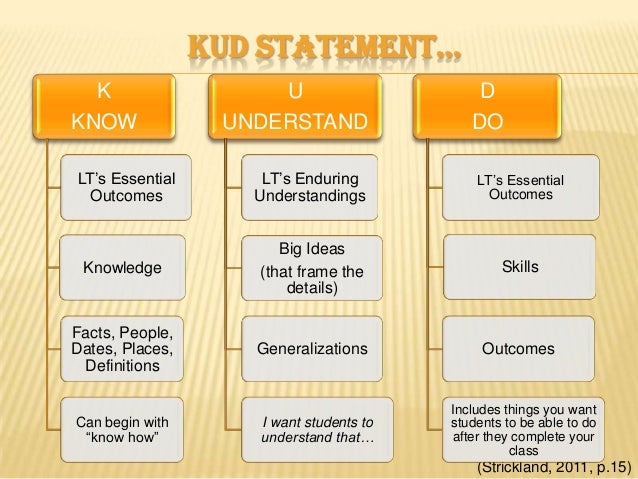 Differentiation Review
