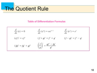 College Mathematics: Differentiation rules | PPT