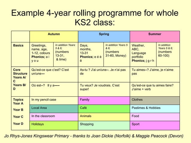 Differentiation Slideshare Version | PPT