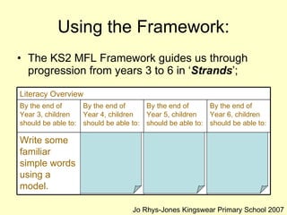 Differentiation Slideshare Version | PPT