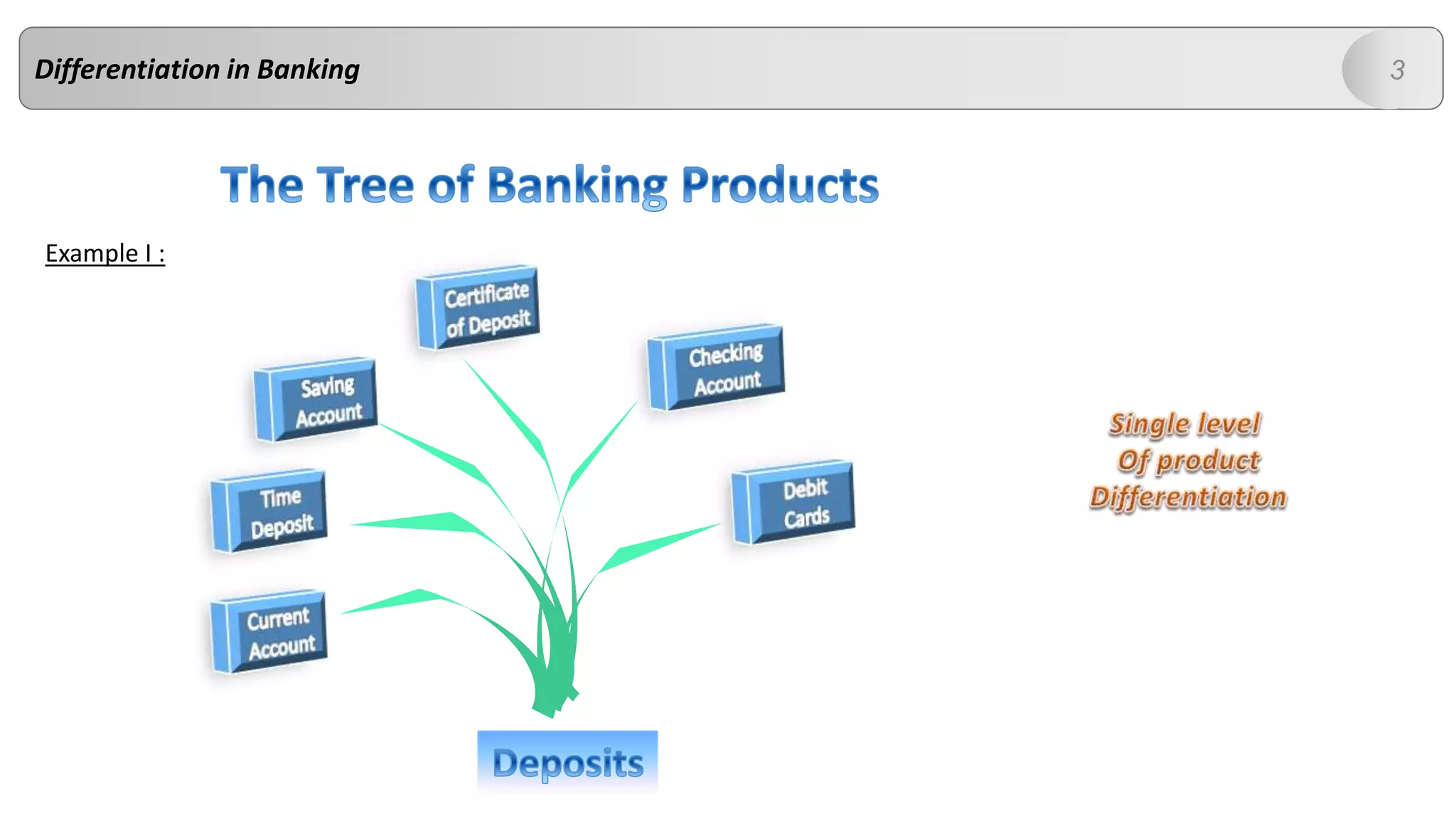 Differentiation strategy in banking | PPT
