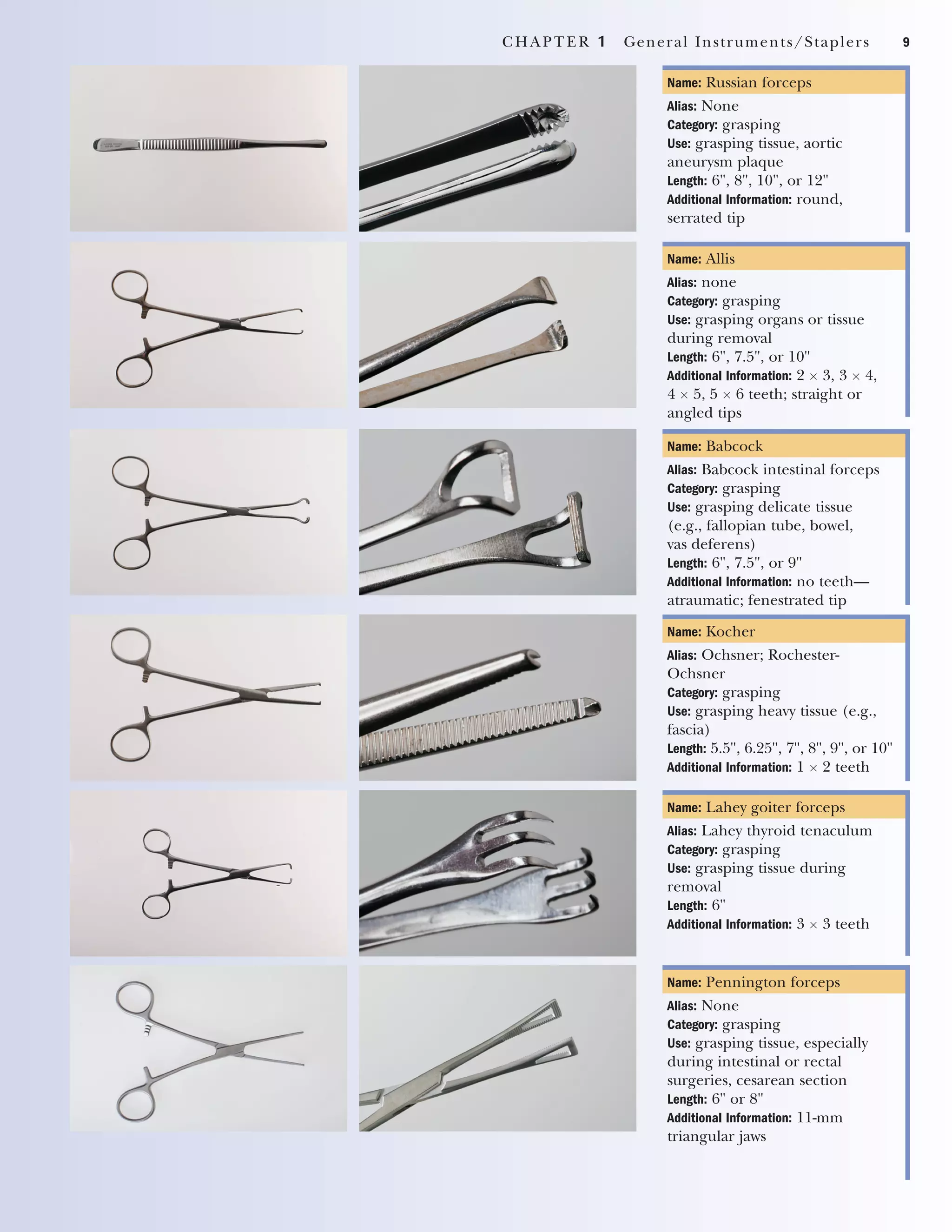 Differentiation surgical instruments | PDF
