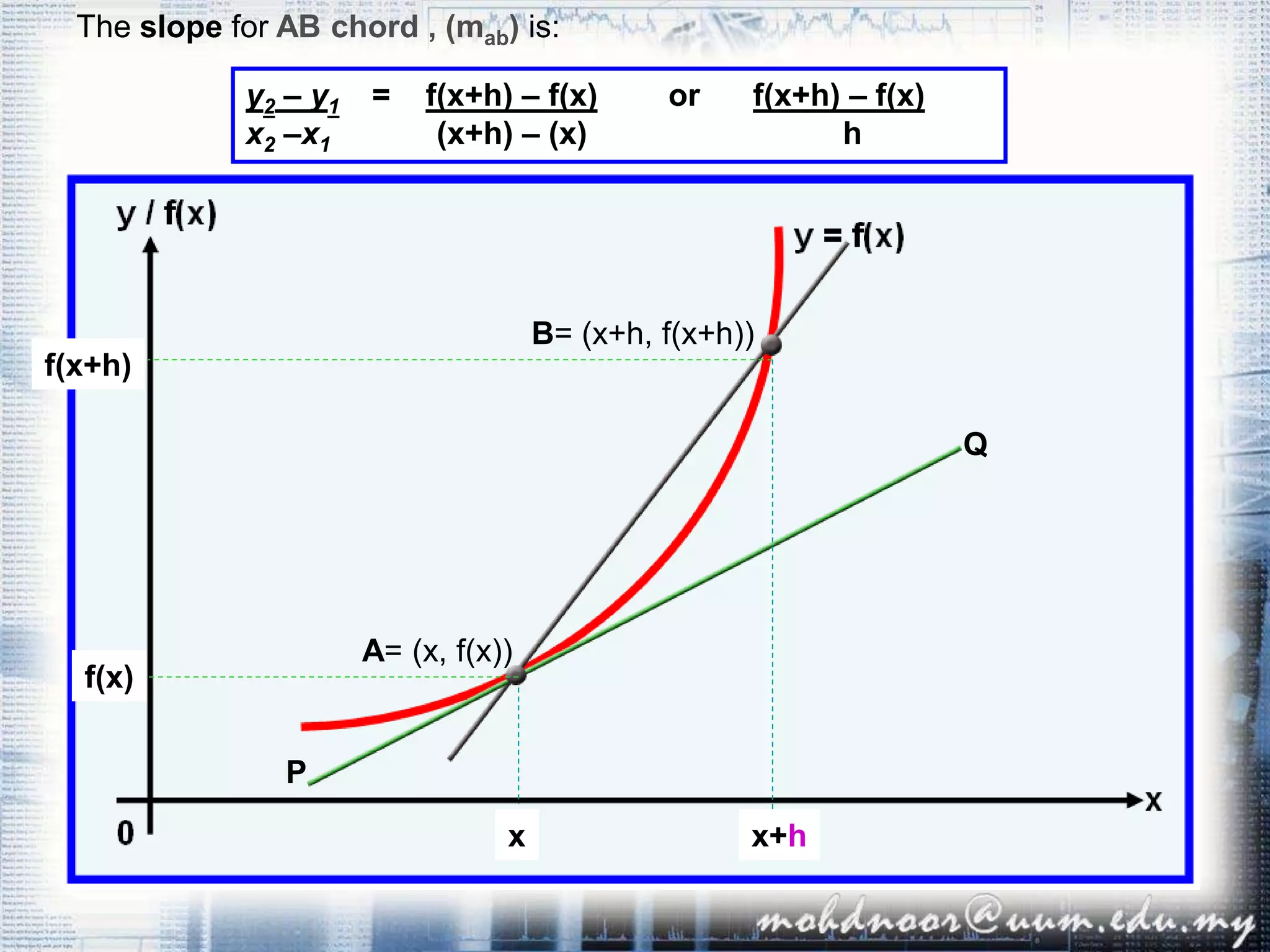Differentiation using First Principle - By Mohd Noor Abdul Hamid | PPSX ...