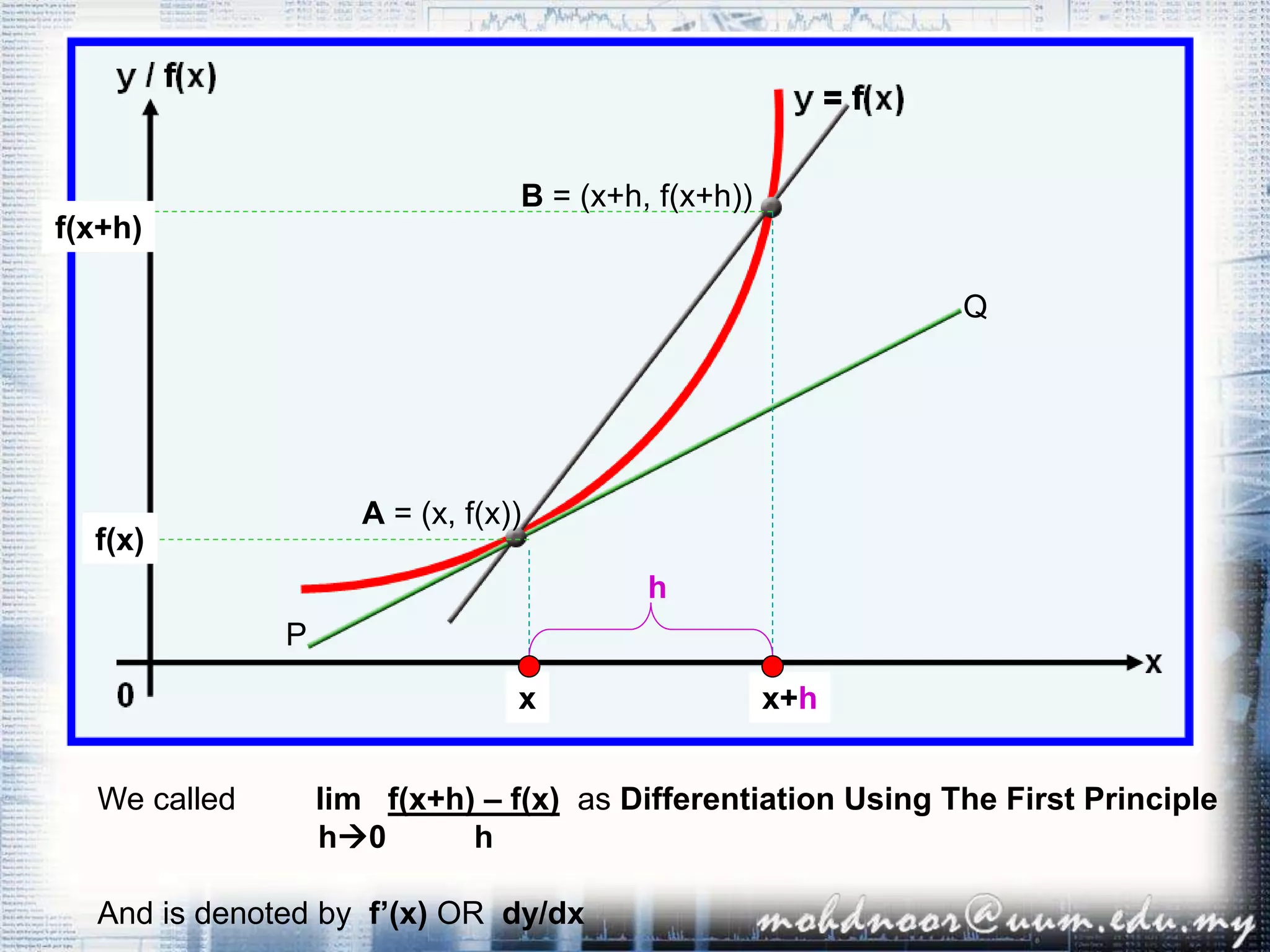 Differentiation using First Principle - By Mohd Noor Abdul Hamid | PPSX ...