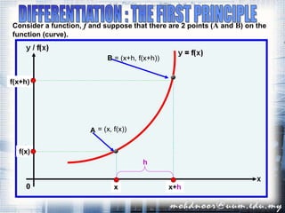 Differentiation using First Principle - By Mohd Noor Abdul Hamid | PPSX ...