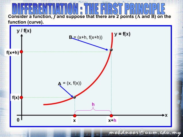 Differentiation using First Principle - By Mohd Noor Abdul Hamid | PPSX ...