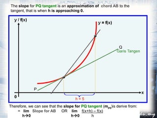 Differentiation using First Principle - By Mohd Noor Abdul Hamid | PPSX ...