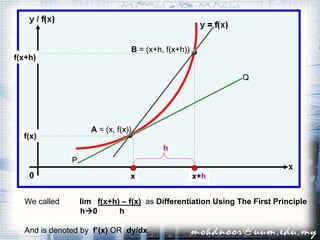 Differentiation using First Principle - By Mohd Noor Abdul Hamid | PPSX ...