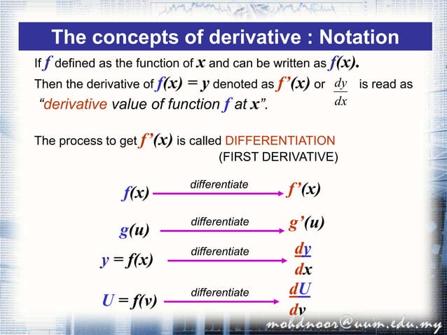 Differentiation using First Principle - By Mohd Noor Abdul Hamid | PPSX ...