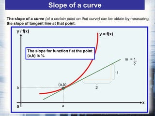 Differentiation using First Principle - By Mohd Noor Abdul Hamid | PPSX ...