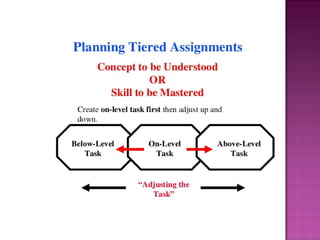 Differentiation vs scaffolding | PPT