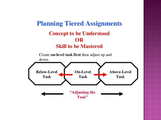 Differentiation vs scaffolding | PPT | Homework and Study | Education
