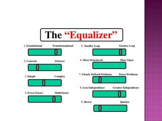 Differentiation vs scaffolding | PPT