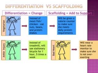 Differentiation vs scaffolding | PPT