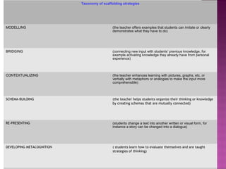 Differentiation vs scaffolding | PPT