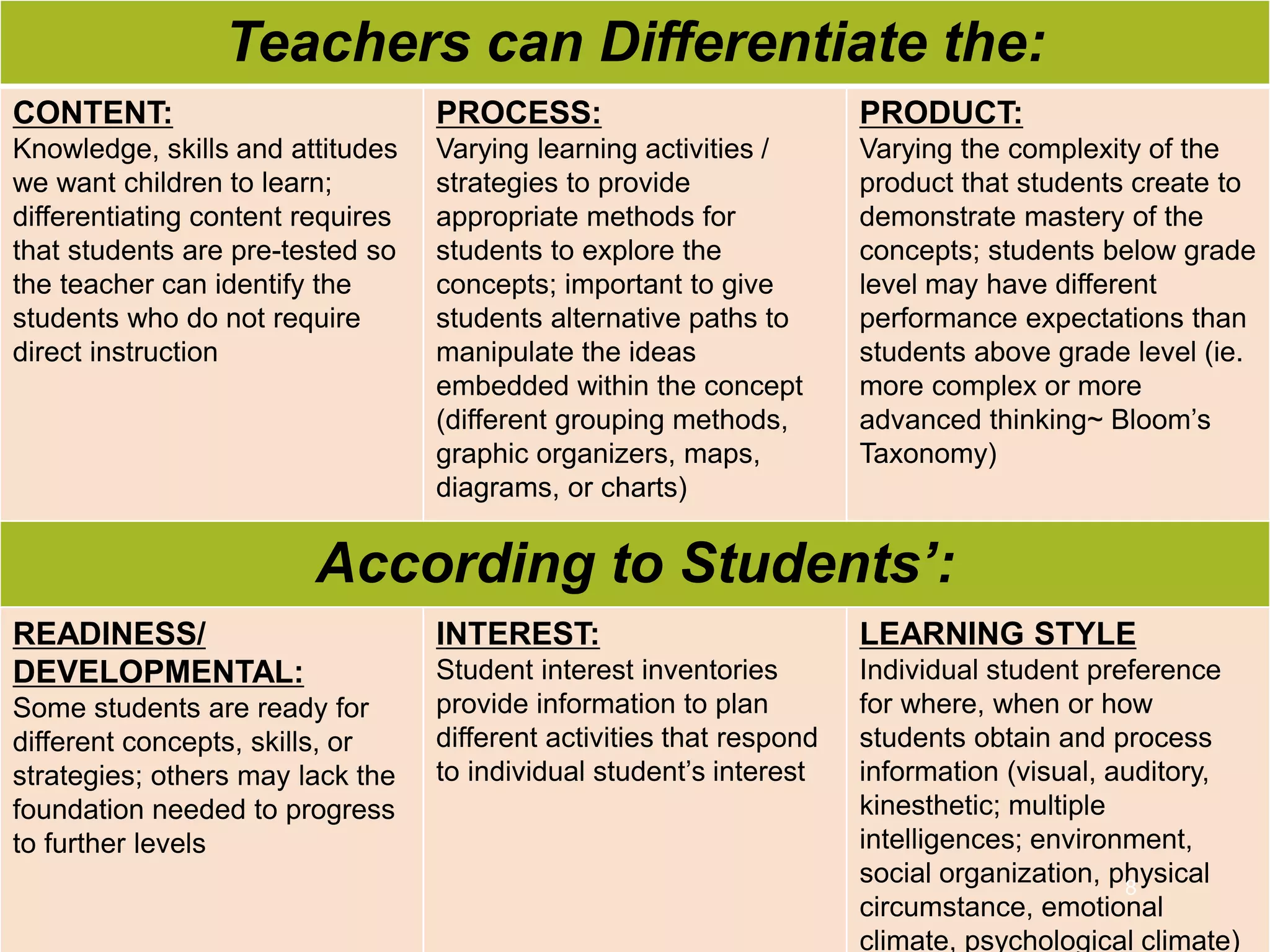 Differentiation when teaching ESL/EFL | PPTX